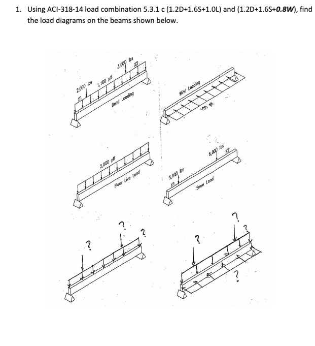 Solved Using ACI-318-14 load combination 5.3.1 c | Chegg.com