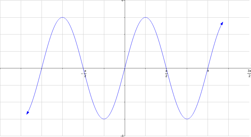 Solved Find an equation for the graph. 20 3t Type the | Chegg.com