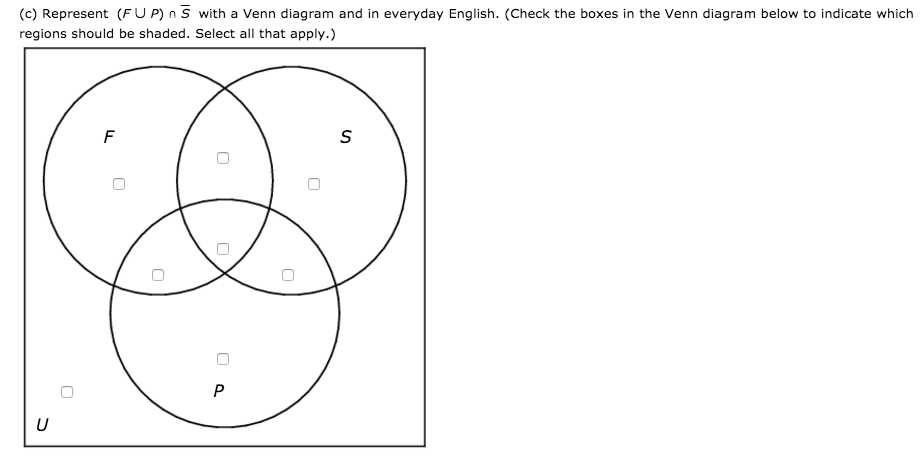 Solved Represent (F Union P) Intersection S with a Venn | Chegg.com