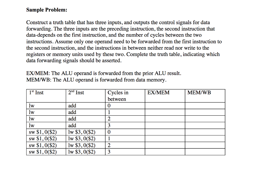 Solved Construct A Truth Table That Has Three Inputs And 2526