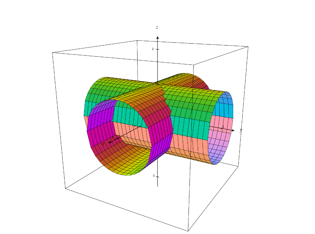 Solved Find the surface area of the solid of intersection of | Chegg.com