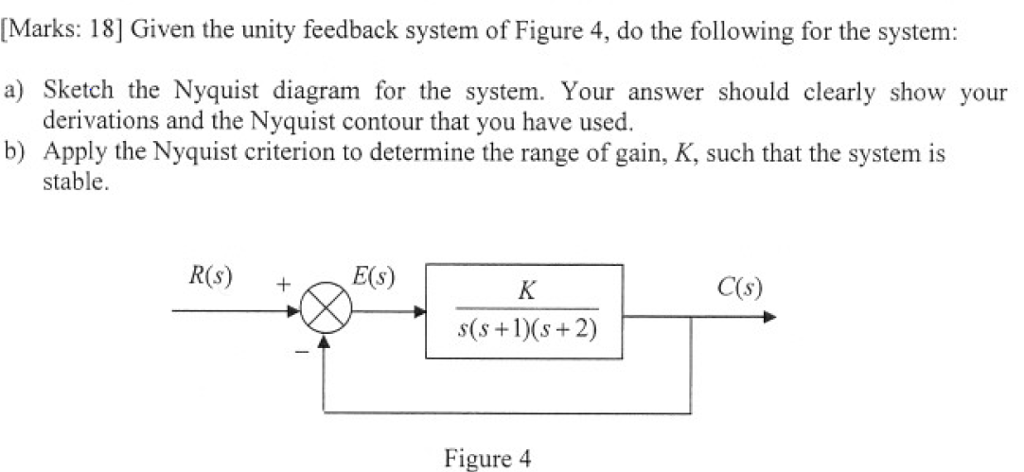 Solved Given the unity feedback system of Figure 4, do the | Chegg.com
