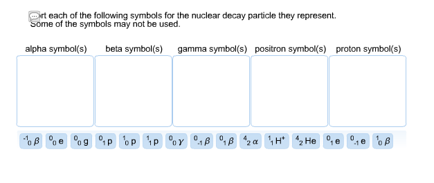 Solved Sort each of the following symbols for the nuclear | Chegg.com