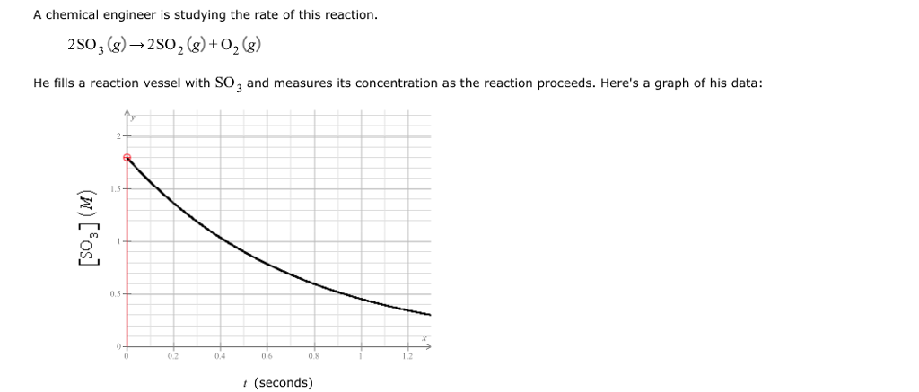Solved Using this graph please help me answer the following | Chegg.com