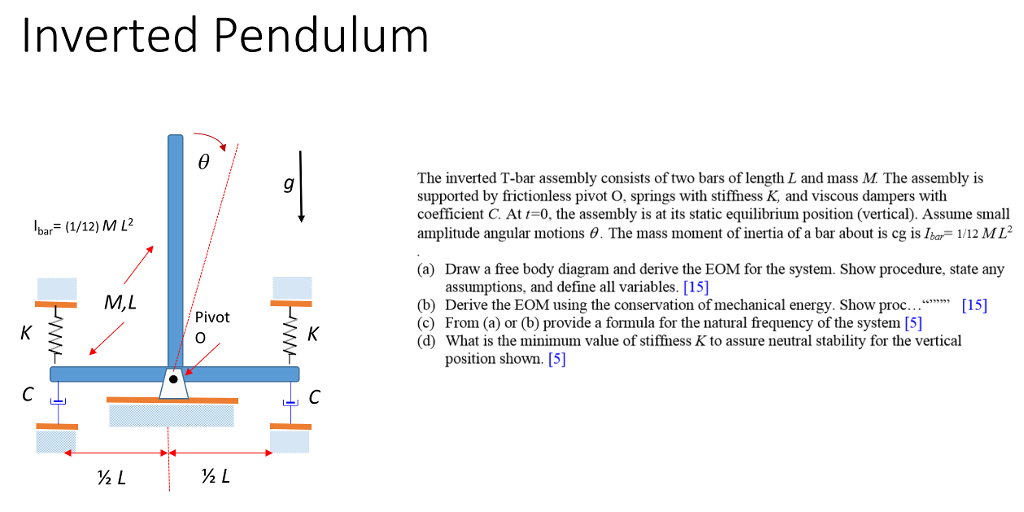 Solved Inverted pendulum problem: Derive EOM using FBD and | Chegg.com