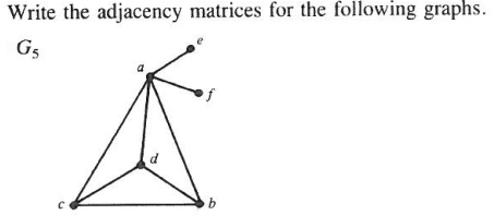 Solved Draw the graphs with the following adjacency matrices | Chegg.com