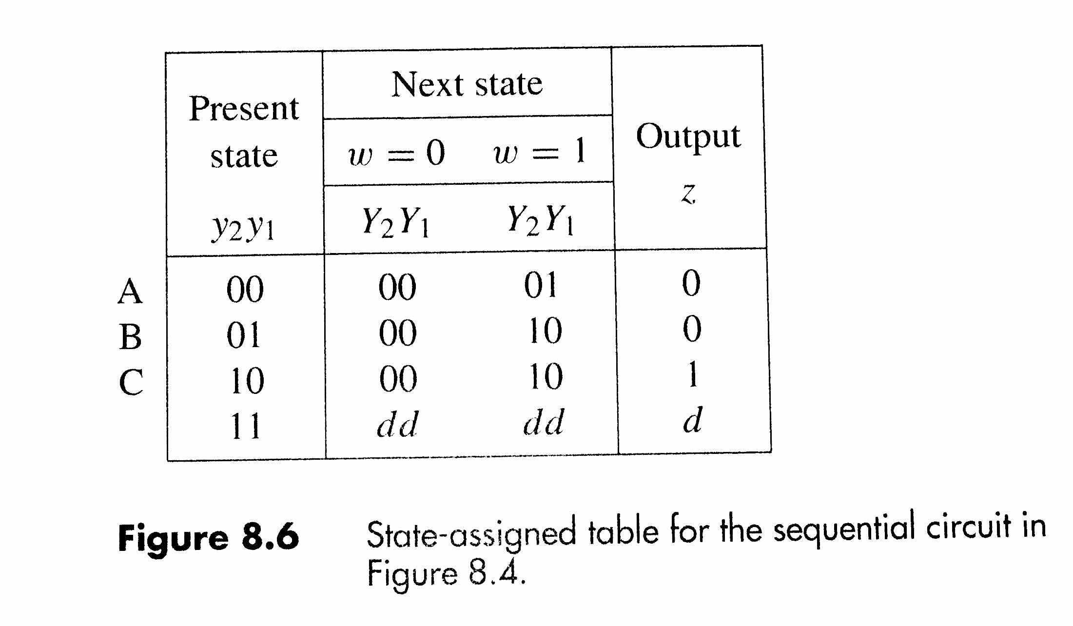 Solved Use the Finite State Machine (FSM) methods to design | Chegg.com