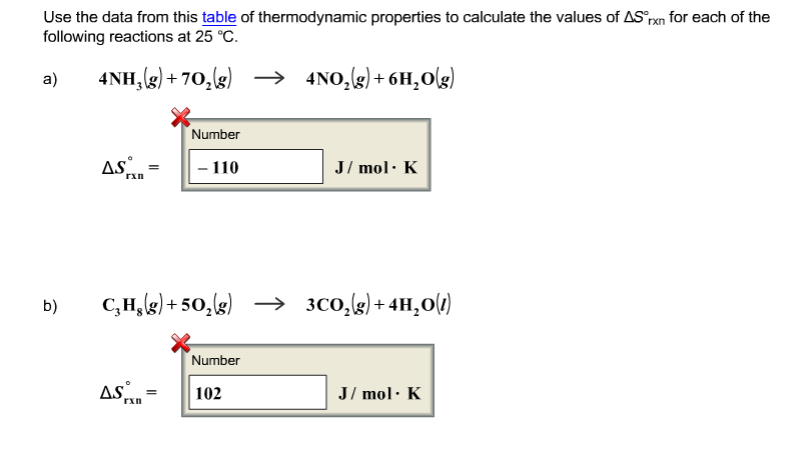 Solved Use the data from this table of thermodynamic | Chegg.com