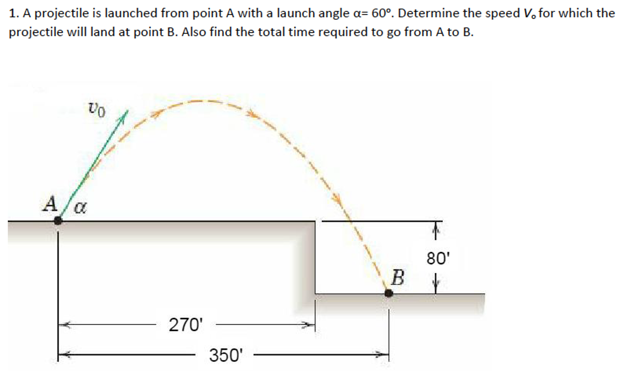 Solved A projectile is launched from point A with a launch | Chegg.com