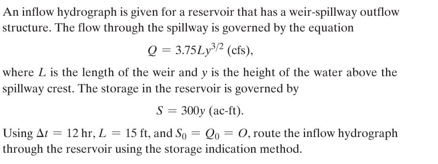 Solved An inflow hydrograph is given for a reservoir that | Chegg.com