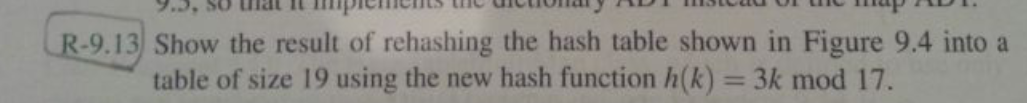 Solved Show the result of rehashing the hash table shown in | Chegg.com