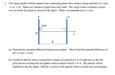 Solved Two large parallel (infinite planes) non-conducting | Chegg.com