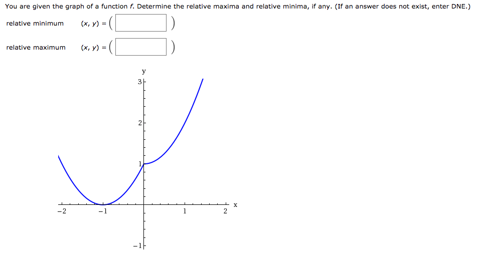 Solved You are given the graph of a function f. Determine | Chegg.com Solved You are given the graph of a function f. Determine | Chegg.com