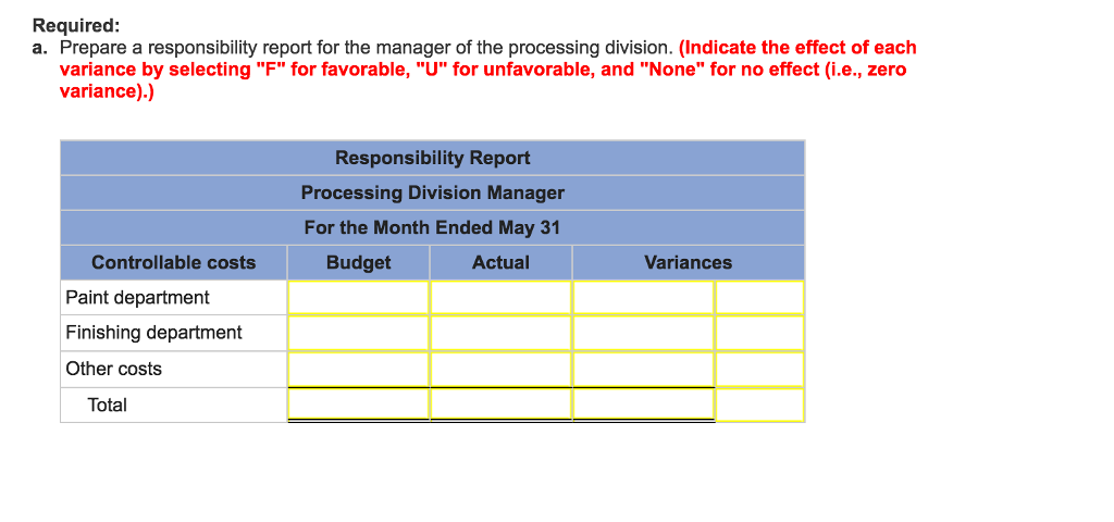 Solved Greene Corporation has four divisions: the assembly | Chegg.com