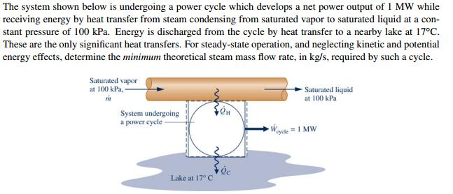 Solved The system shown below is undergoing a power cycle | Chegg.com