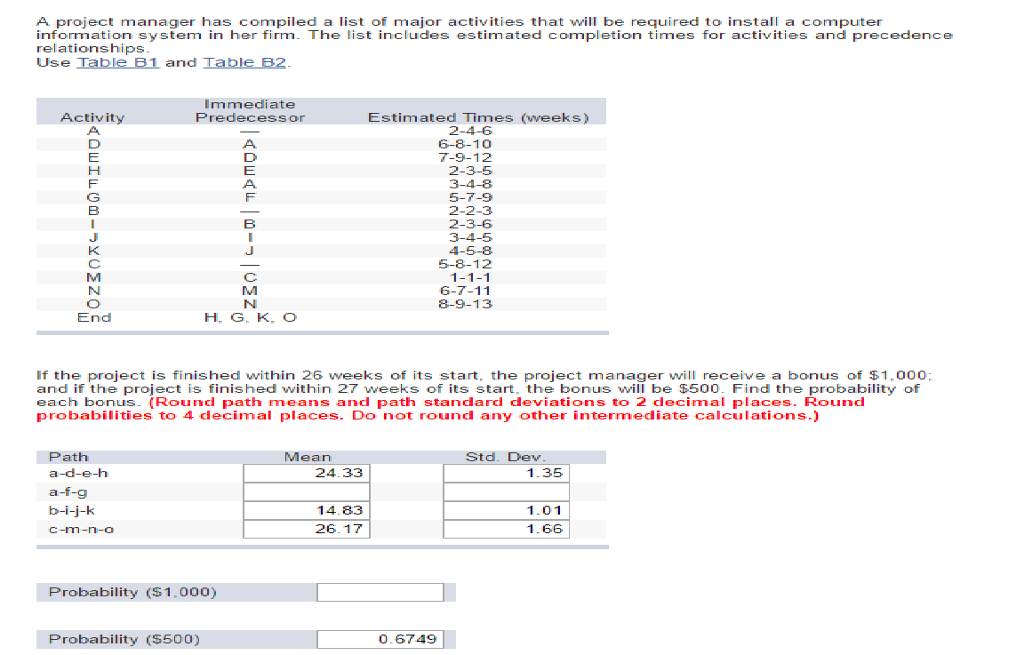 A project manager has compiled a list of major | Chegg.com