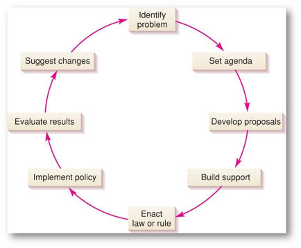 Solved Assignment: Terminology Overview Directions: In | Chegg.com