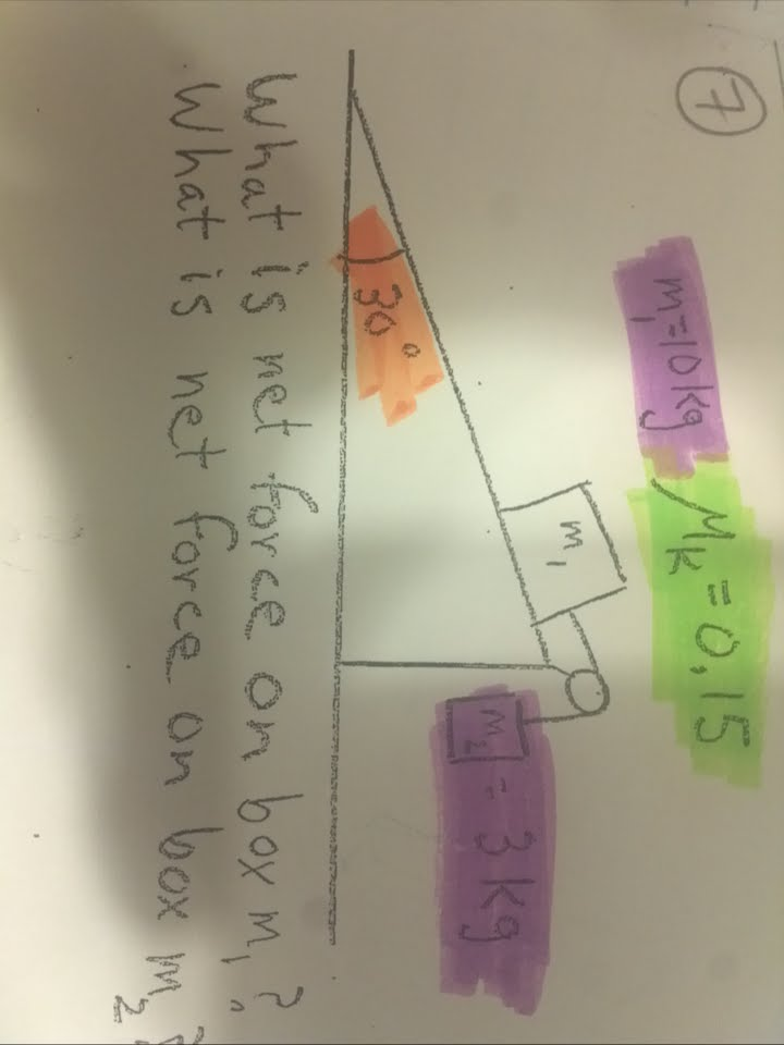 Solved what is net force on box m1 ? what is net force on | Chegg.com