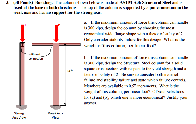 Buckling. The column shown below is made of ASTM-A36 | Chegg.com