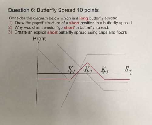 Solved Question 6: Butterfly Spread 10 points Consider the | Chegg.com
