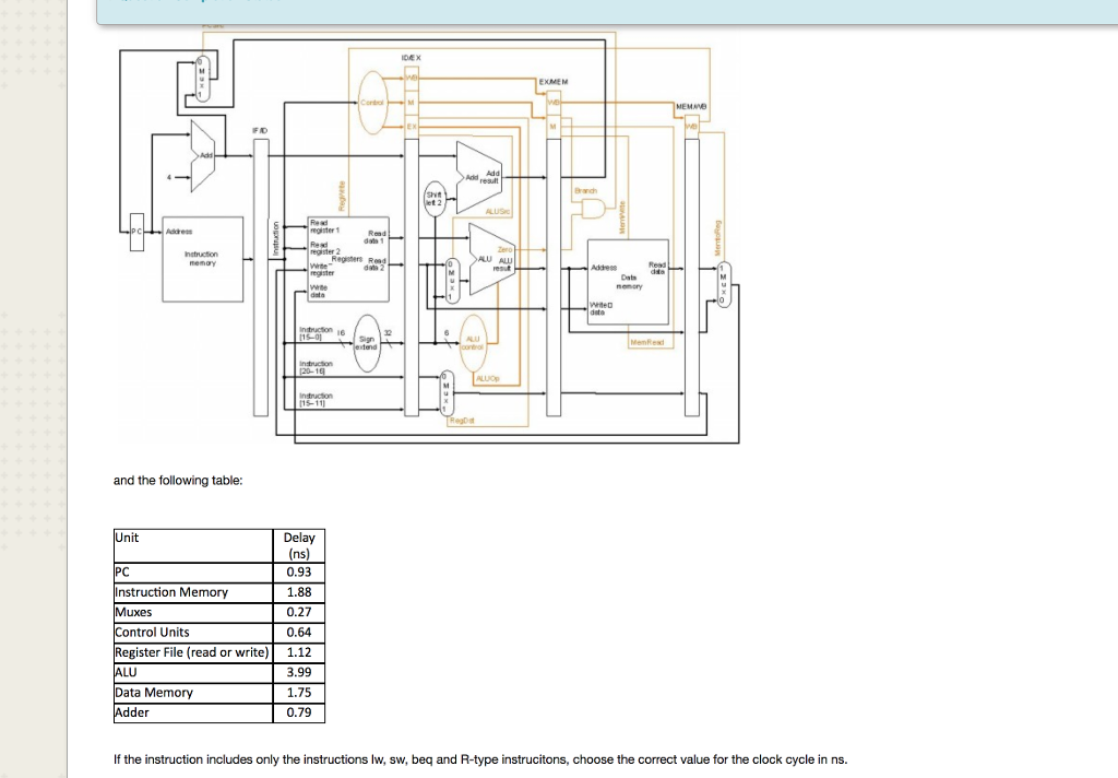 DEX EXMEM MEMANE regter 1 Regisers Rad dats 2 | Chegg.com