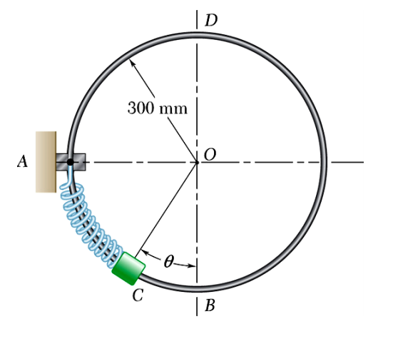 Solved A thin circular rod is supported in a vertical plane | Chegg.com