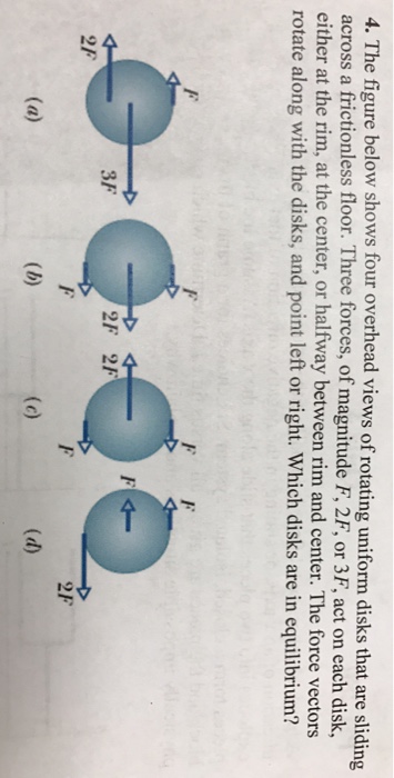 Solved The figure below shows four overhead views of | Chegg.com
