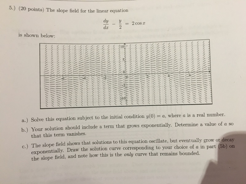 Solved The slope field for the linear equation dy/dx - y/2 | Chegg.com