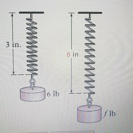 Solved the distance d that a spring will stretch varies | Chegg.com
