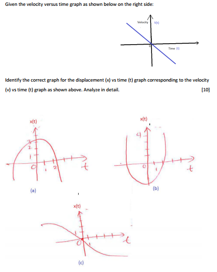 Solved Given the velocity versus time graph as shown below | Chegg.com
