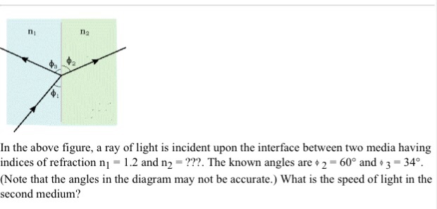 Solved In the above figure, a ray of light is incident | Chegg.com