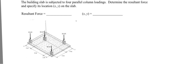 Solved The building slab is subjected to four parallel | Chegg.com