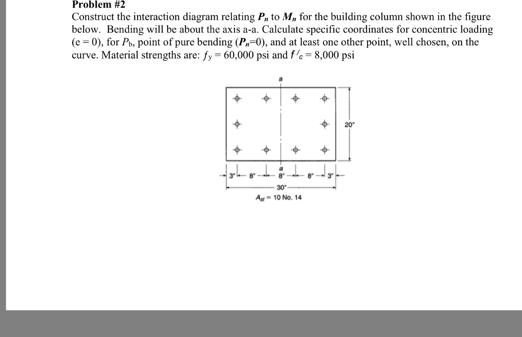 Solved Construct the interaction diagram relating P_n to M_n | Chegg.com