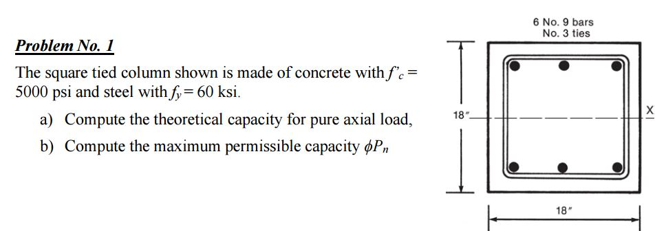 The square tied column shown is made of concrete with | Chegg.com