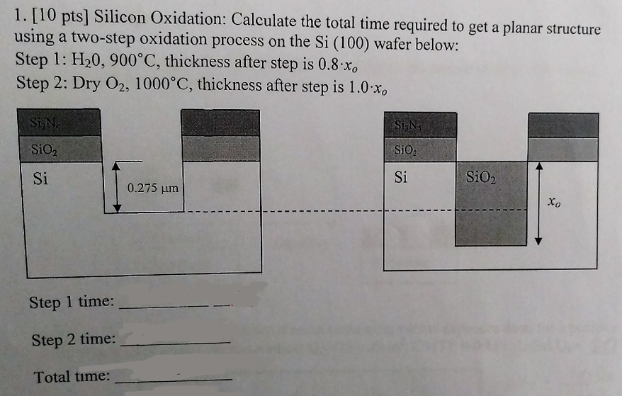 Calculate the total time required to get a planar | Chegg.com Calculate the total time required to get a planar | Chegg.com