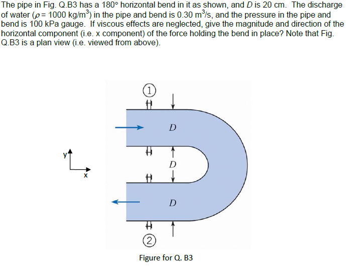 Solved The pipe in Fig Q.B3 has a 180 degree horizontal bend | Chegg.com
