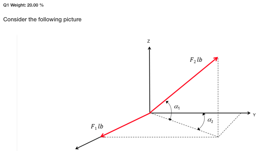 Solved QI Weight: 20.00 % Consider the following picture α1 | Chegg.com