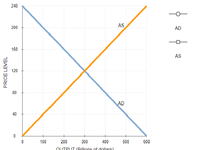 Solved 8. Economic fluctuations I The following graph | Chegg.com