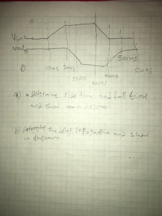 Solved Determine rise and fall time and delay propagation | Chegg.com