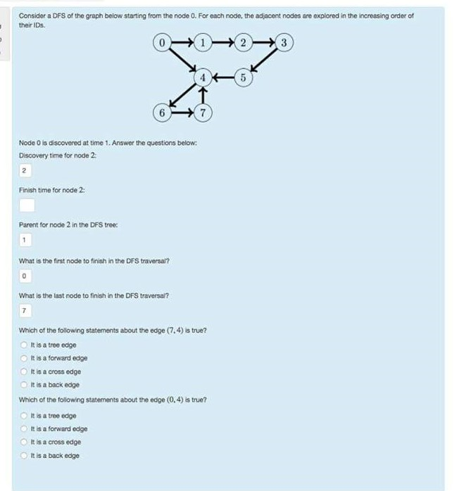 Solved Consider a DFS of the graph below starting from the | Chegg.com