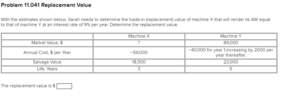Solved Problem 11.041 Replacement Value With the estimates | Chegg.com