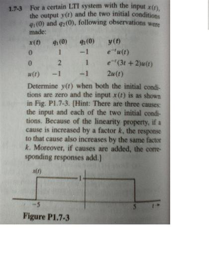 Solved For a certain LTI system with the input x(t), the | Chegg.com