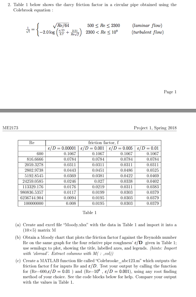 Solved 2. Table 1 below shows the darcy friction factor in a | Chegg.com