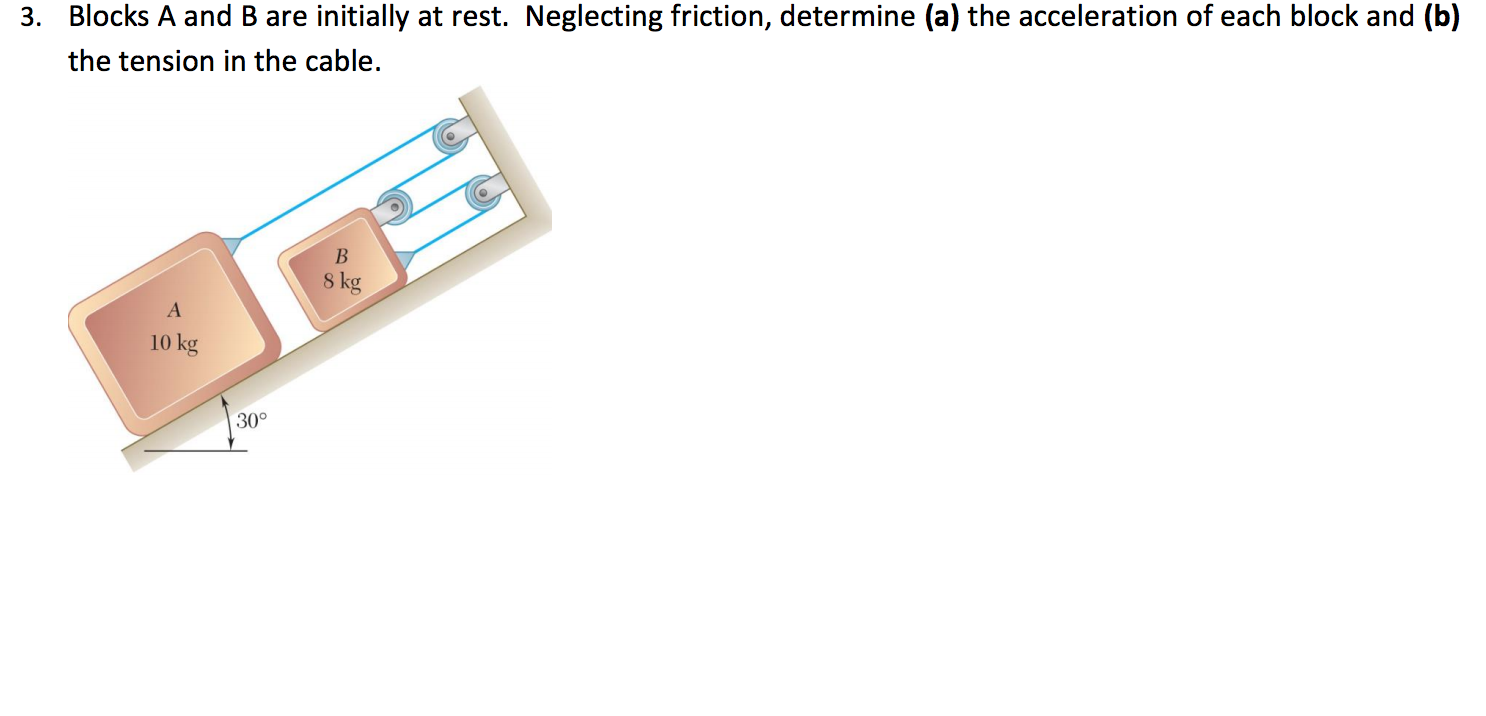 Solved Blocks A and B are initially at rest. Neglecting | Chegg.com