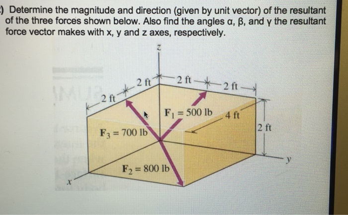 Solved Determine the magnitude and direction (given by unit | Chegg.com