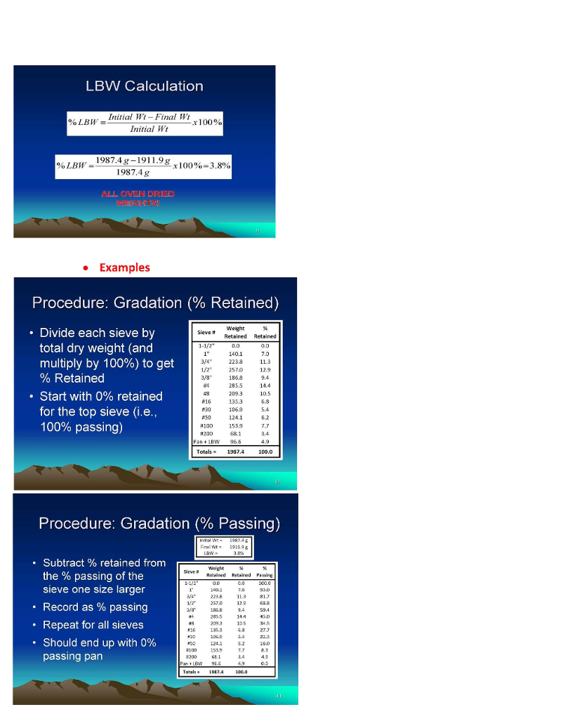 Solved LBW Calculation Initial Final Wi LBW x100% Initial Wt | Chegg.com