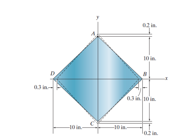 Solved The corners of the square plate are given the | Chegg.com