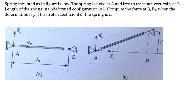 Solved Spring mounted as in figure below. The spring is | Chegg.com