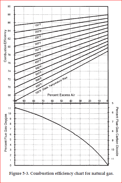 1.) a.) How would you go about doing a Boiler Tune up | Chegg.com