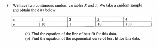 Solved We have two continuous random variables X and Y. We | Chegg.com